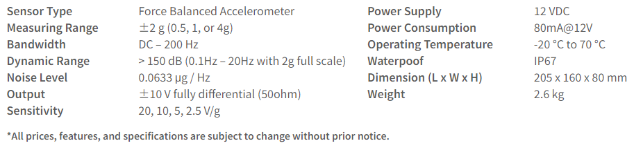 SHAKE AA222 | Triaxial FBA Accelerometer | Seismic Monitoring – Sanlien ...