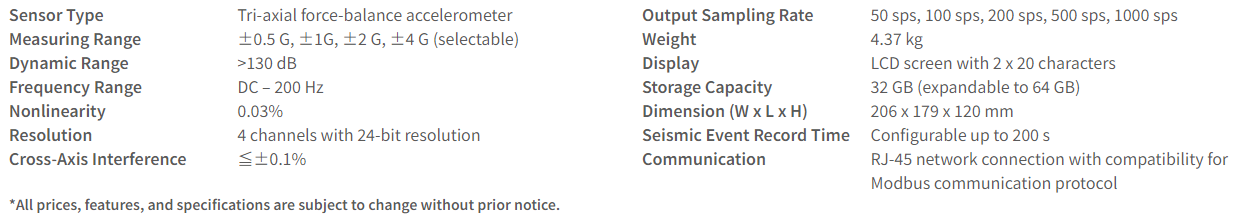 pALERT F330 - Sanlien Technology