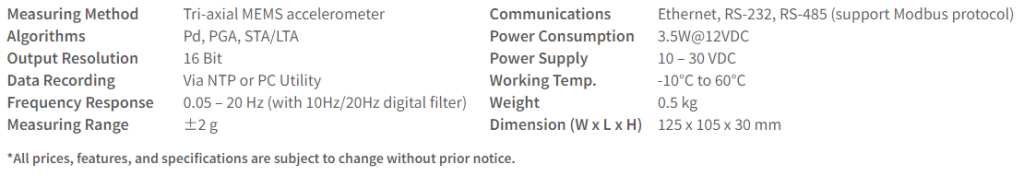 Palert | Network Accelerometer | Seismic Detection - Sanlien Technology