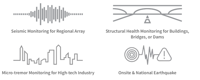 pALERT Q332 - Sanlien Technology