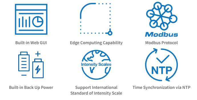 pALERT S303 - Sanlien Technology