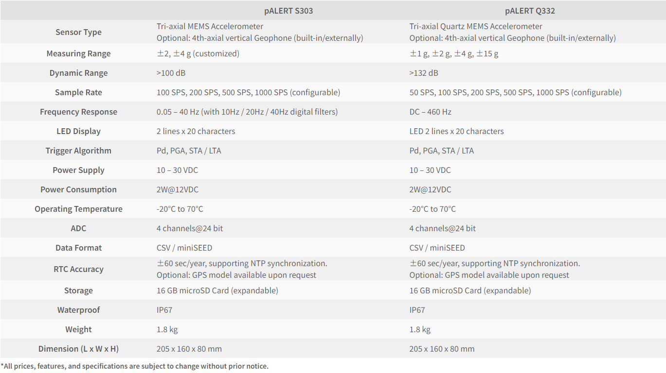 pALERT S303 - Sanlien Technology