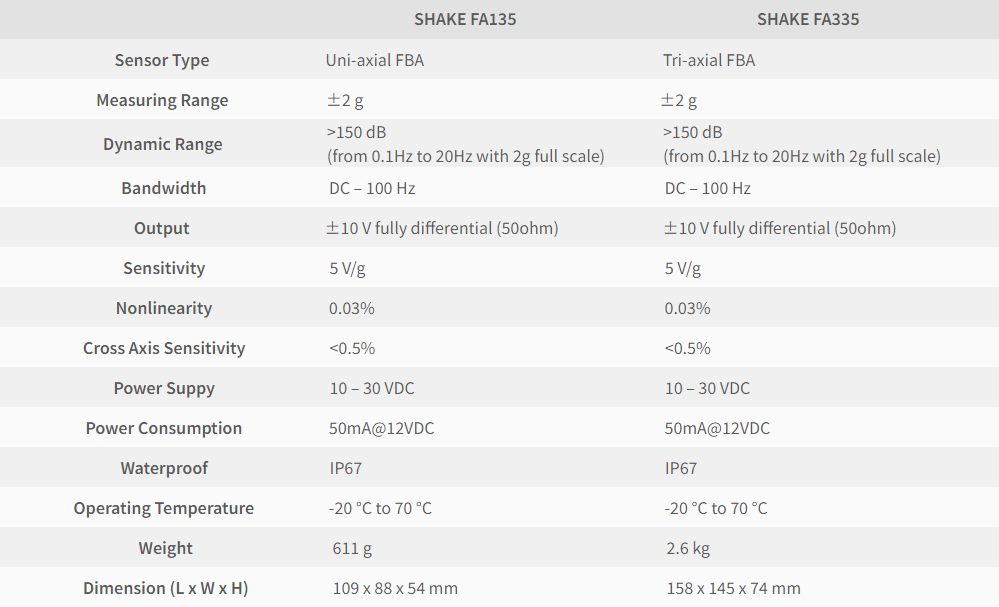 SHAKE FA335 - Sanlien Technology