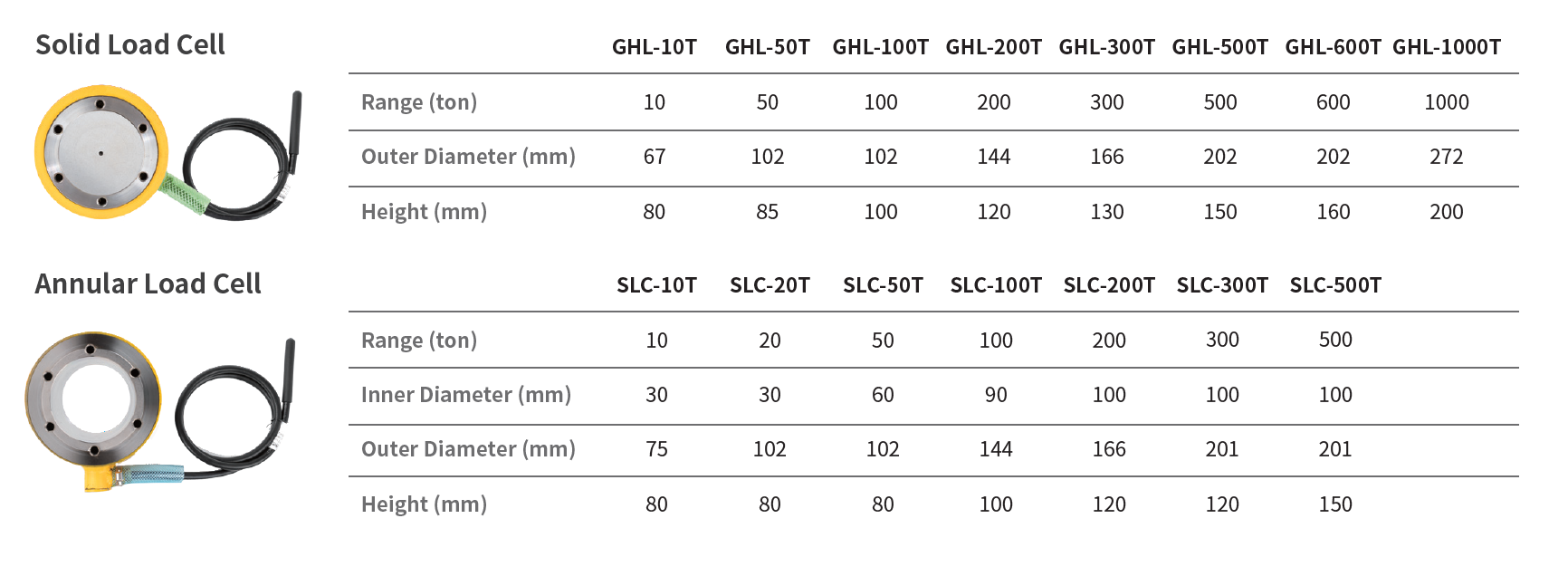 Annular/Solid Load Cell - Sanlien Technology