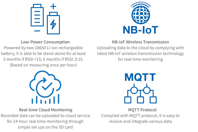 TILTdot | Wireless Tiltmeter | NB-IoT Wireless Transmission - Sanlien Technology