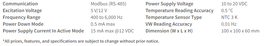 VWbus | Vibrating Wire Sensor Converter | Monitoring System – Sanlien Technology