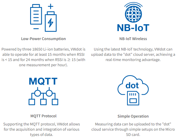 VWdot4 - Sanlien Technology