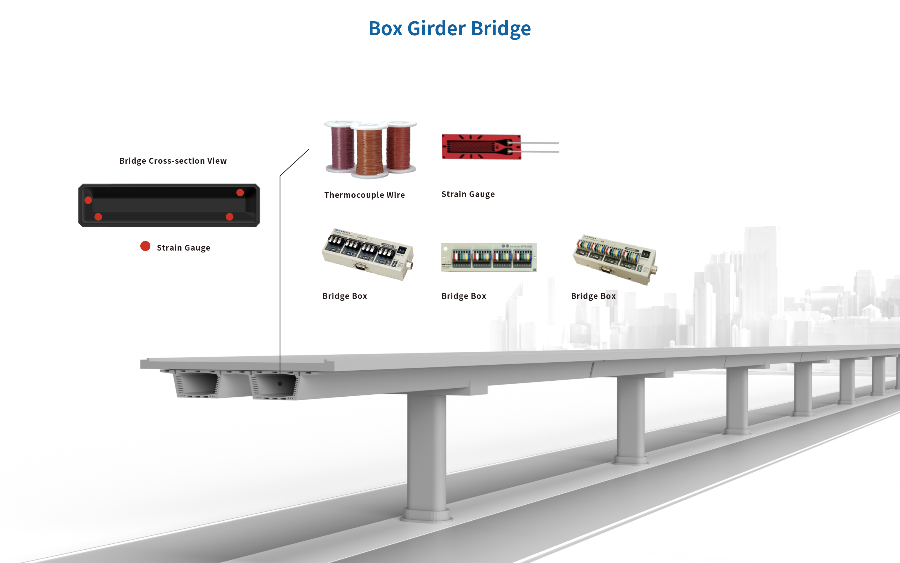 Structural Health Monitoring | Bridge Construction Safety Monitoring ...