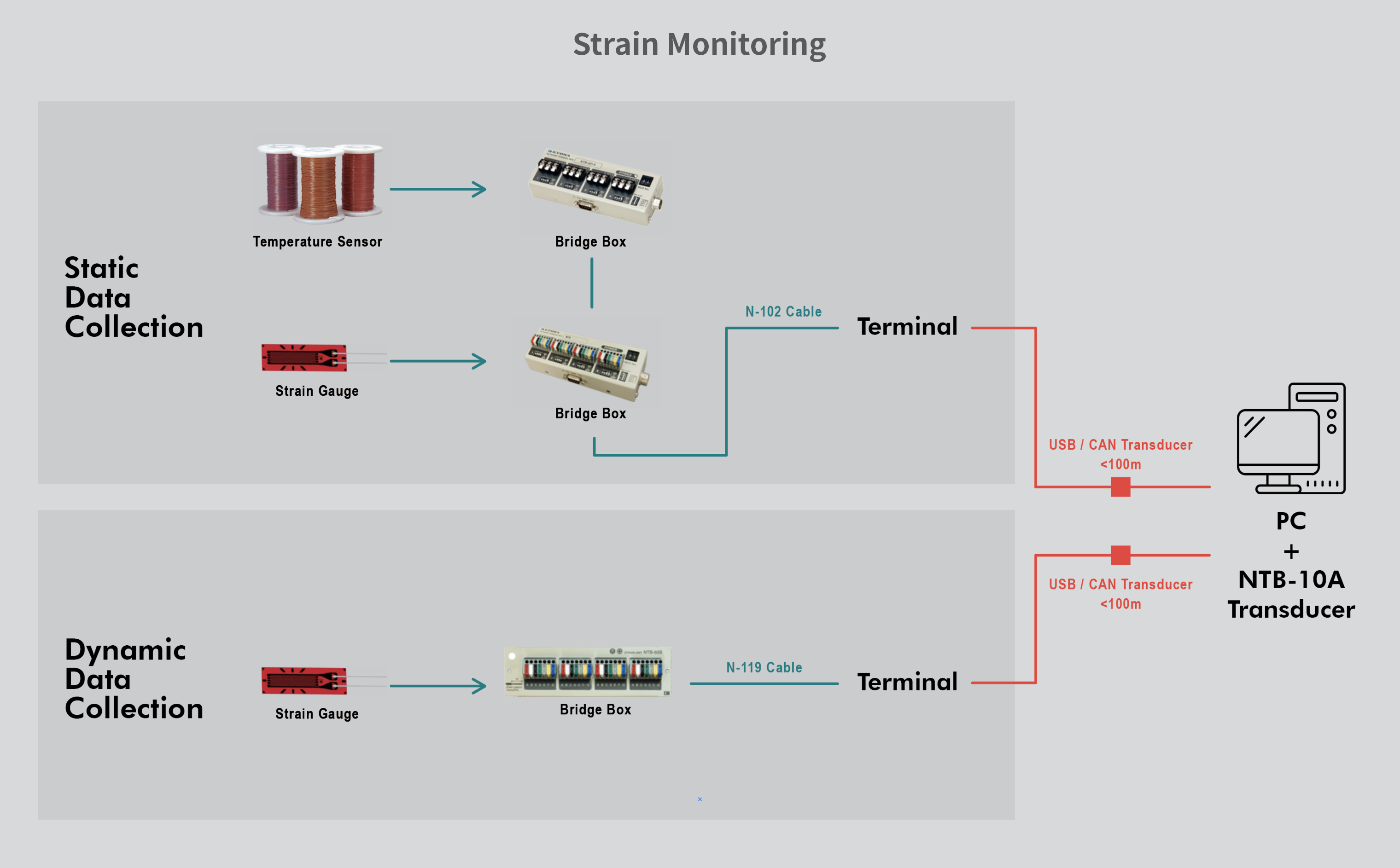 Structural Health Monitoring | Bridge Construction Safety Monitoring ...