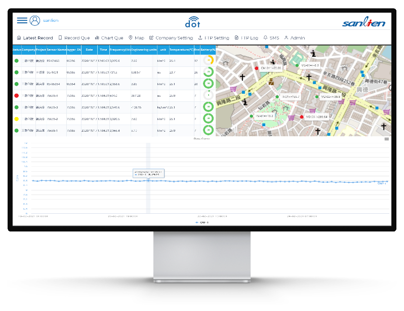 VWdot | Vibrating Wire Datalogger | Geotechnical Monitoring - Sanlien Technology