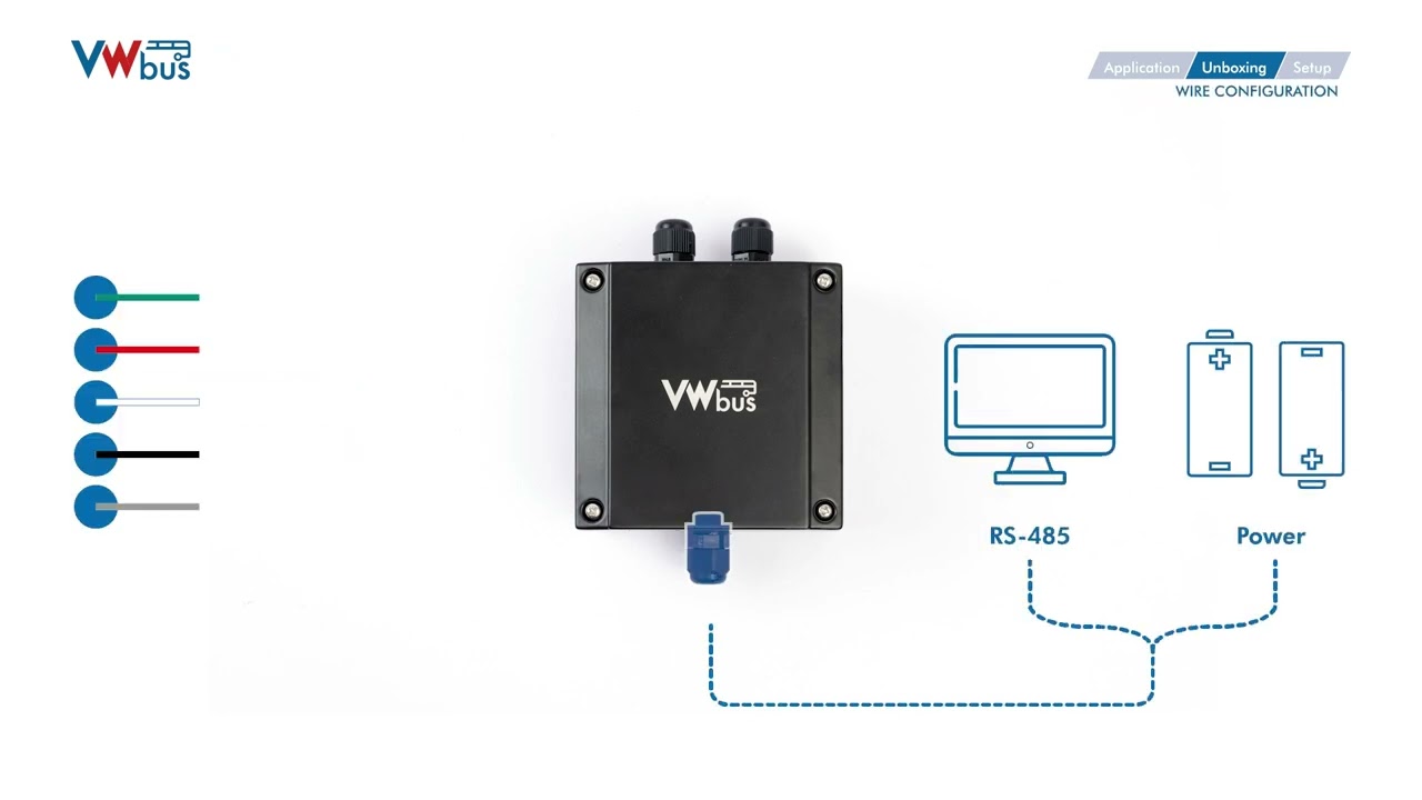 VWbus - Sanlien Technology