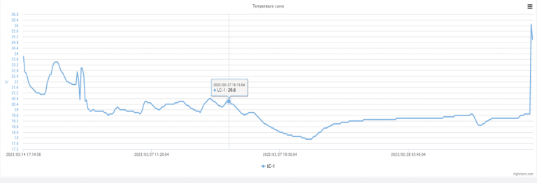 dot cloud | Cloud-Based Monitoring Platform | Sanlien Technology