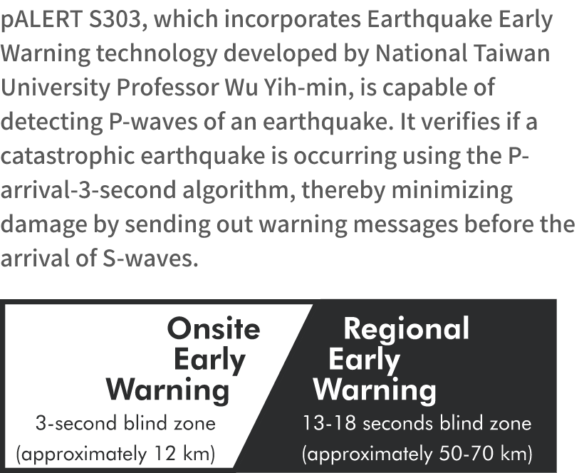 Earthquake Early Warning System | Seismic Monitoring System - Sanlien ...