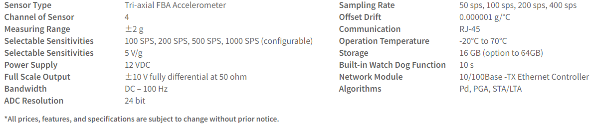 DMS-24 | Dynamic Datalogger | Bridge System – Sanlien Technology