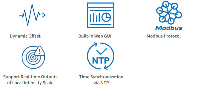 DMS-24 | Dynamic Datalogger | Bridge System – Sanlien Technology