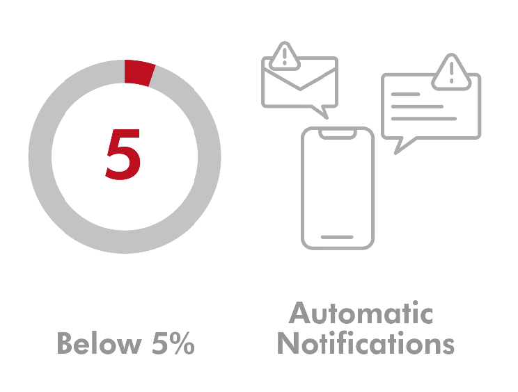 dot cloud | Cloud-Based Monitoring Platform | Sanlien Technology