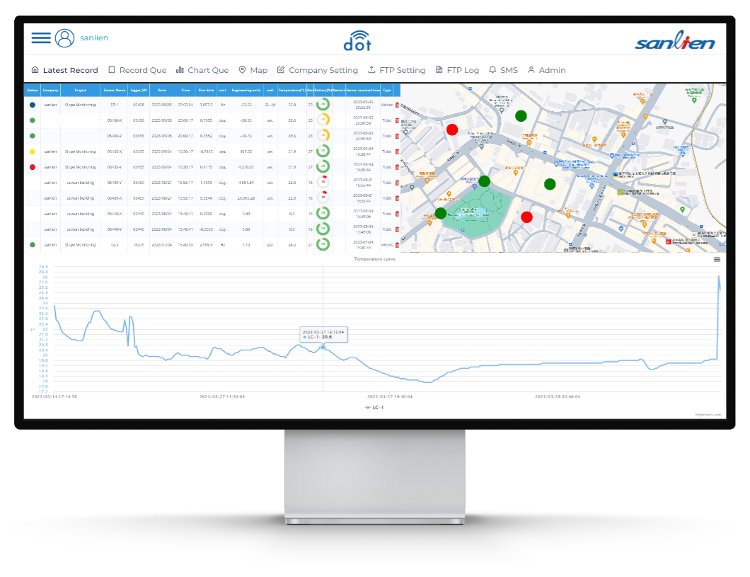 dot cloud | Cloud-Based Monitoring Platform | Sanlien Technology