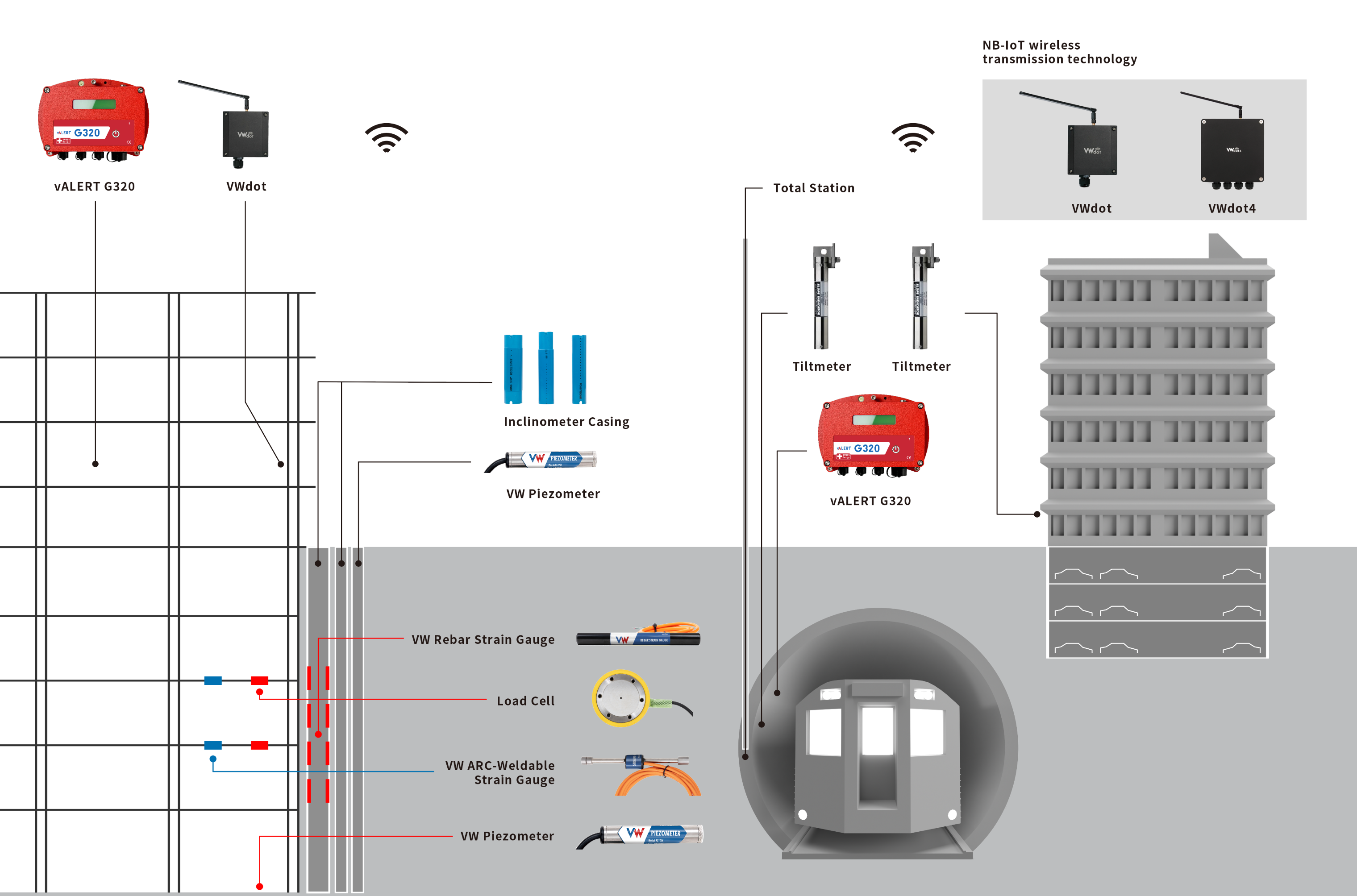 Geotechnical Monitoring | Enhancing Landslide Monitoring with NB-IoT Technology - Sanlien Technology