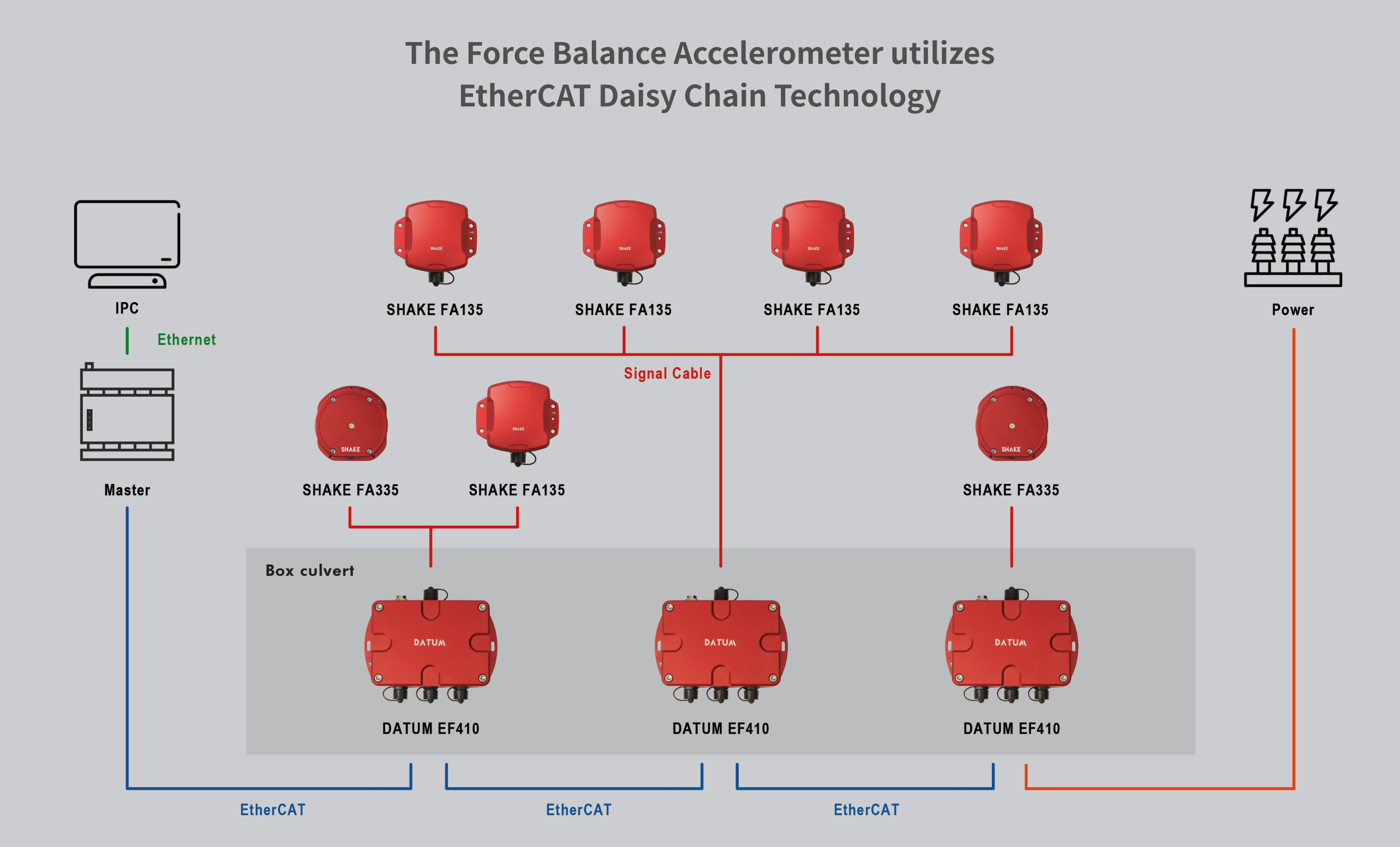 Structural Health Monitoring | Bridge Construction Safety Monitoring ...