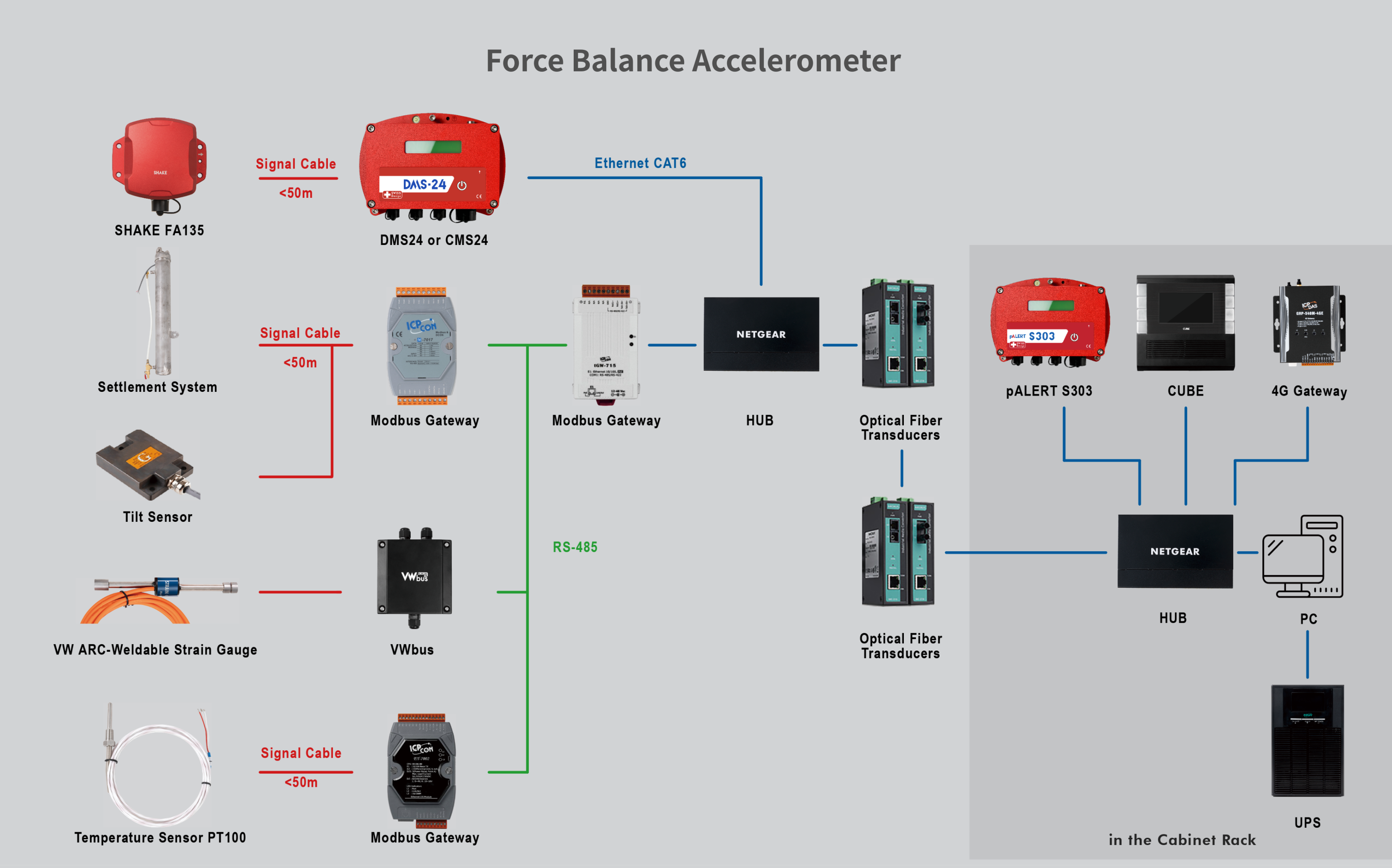 Structural Health Monitoring | Bridge Construction Safety Monitoring ...