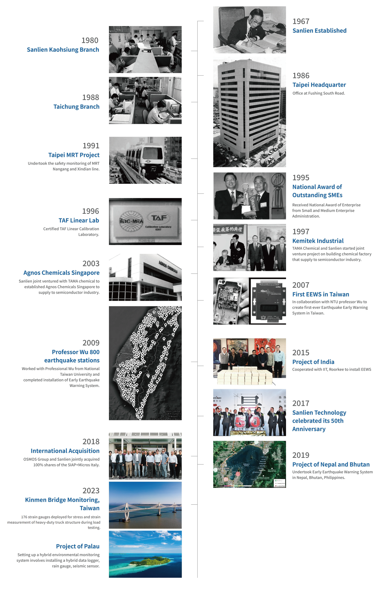 About Us | Earthquake, Structural Health Monitoring | Excellent ...