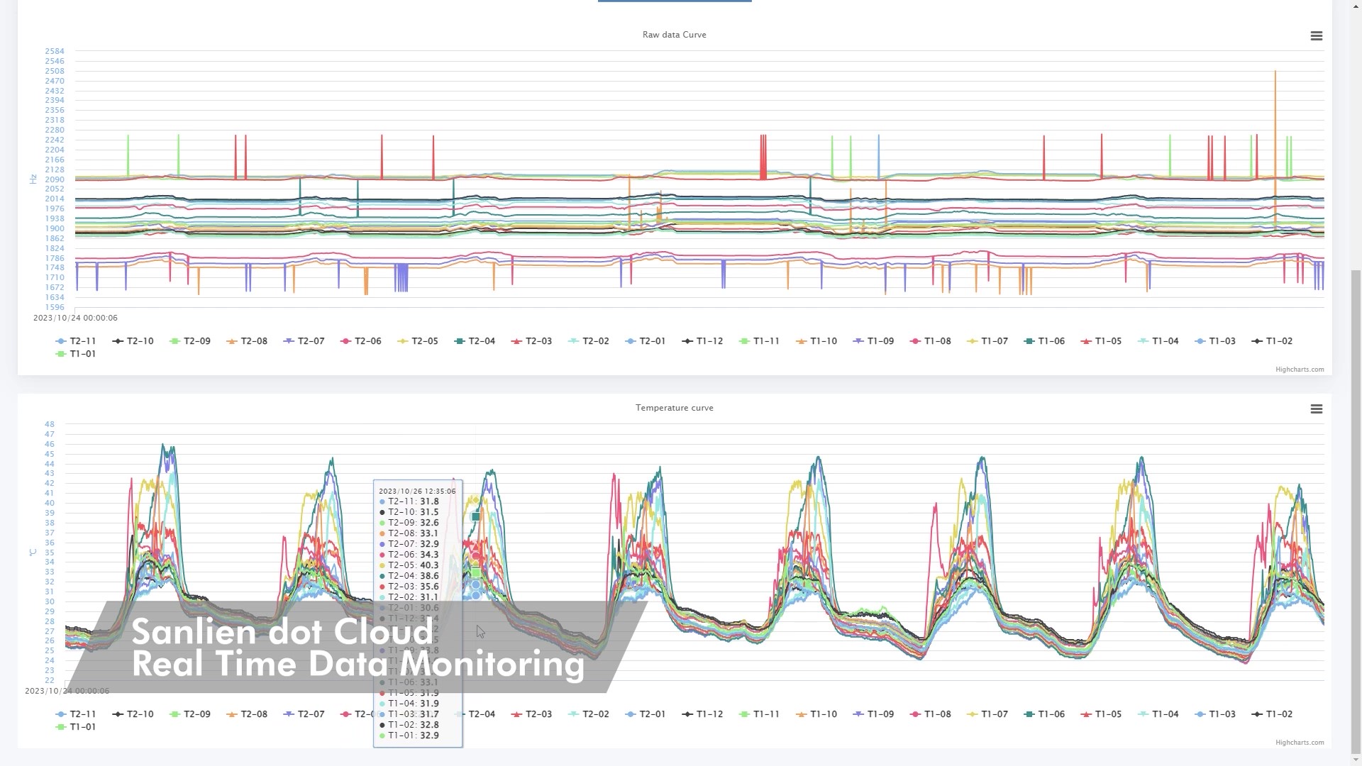 Taiwan - Sanlien Technology