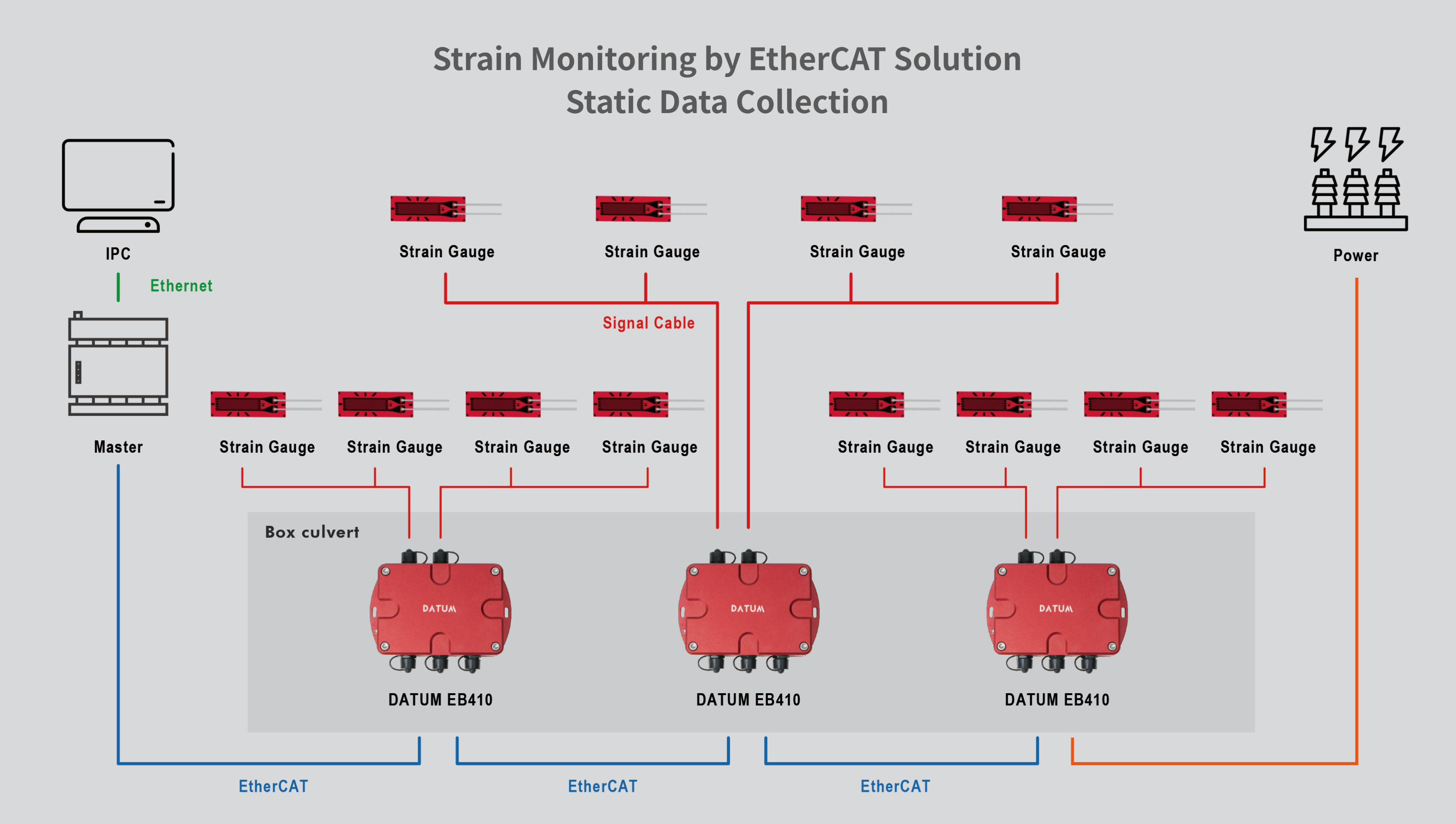 Structural Health Monitoring | Bridge Construction Safety Monitoring ...