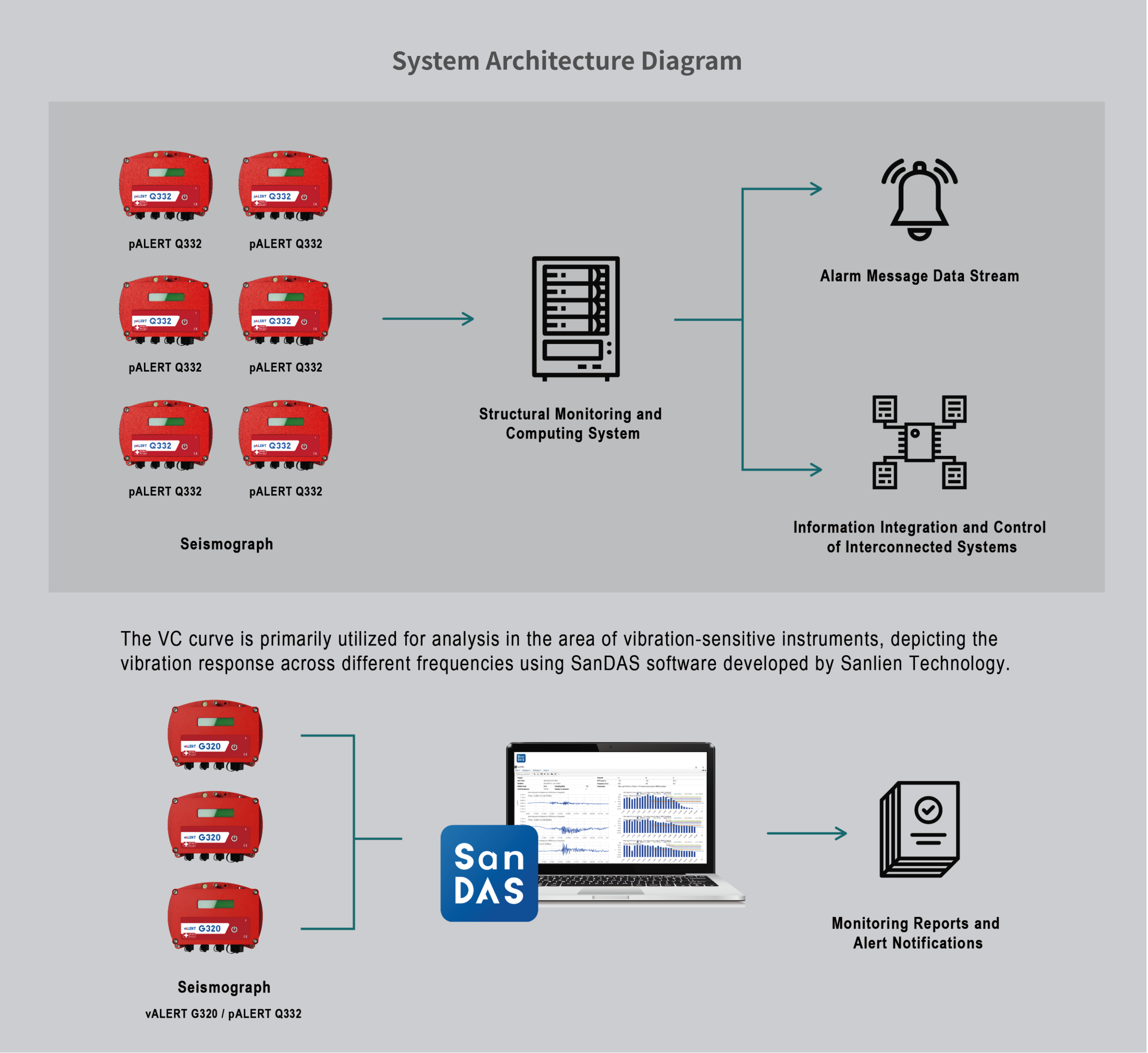Industrial Monitoring - Sanlien Technology