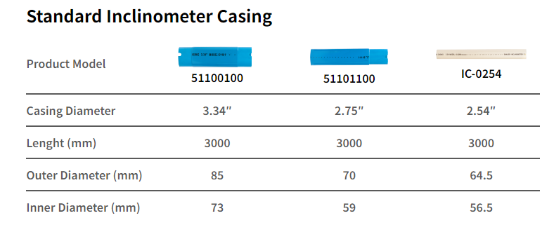 Standard / Inclinometer Casing - Sanlien Technology
