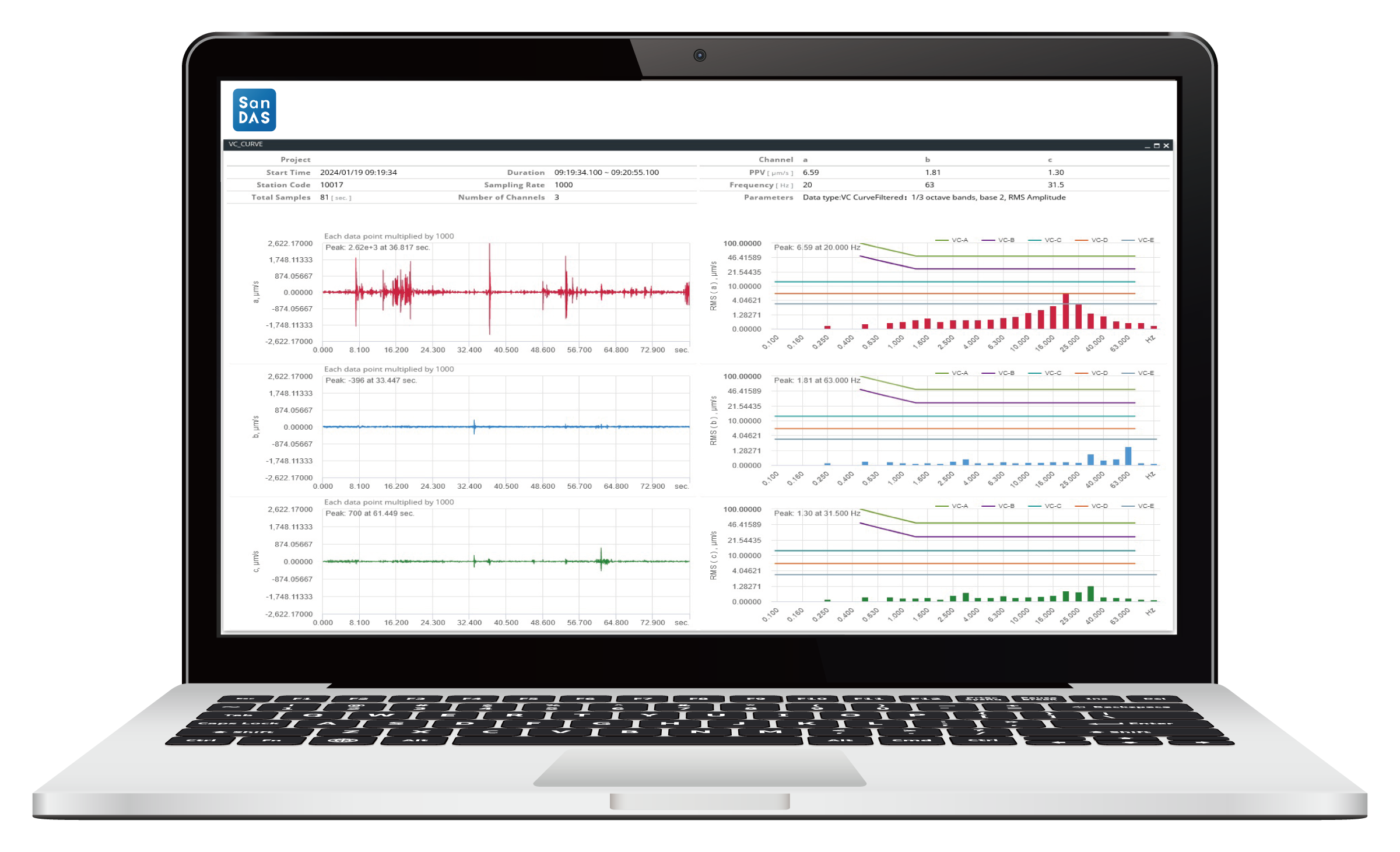 SanDAS | Data Acquisition Software | Monitoring System – Sanlien Technology