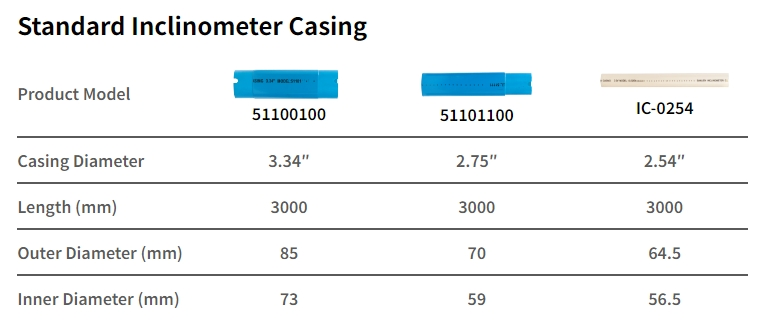 Standard / Inclinometer Casing - Sanlien Technology