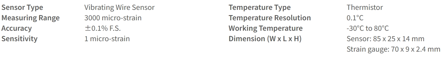 VW Spot-Weldable Strain Gauge | Stress Monitoring for Geotechnical ...