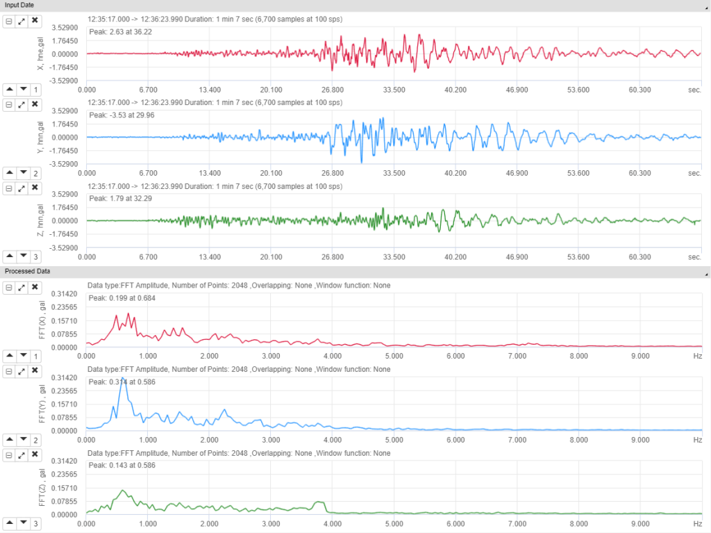 SanDAS | Data Acquisition Software | Monitoring System – Sanlien Technology