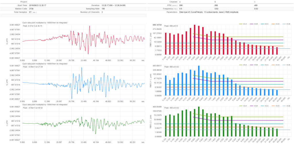 SanDAS | Data Acquisition Software | Monitoring System – Sanlien Technology